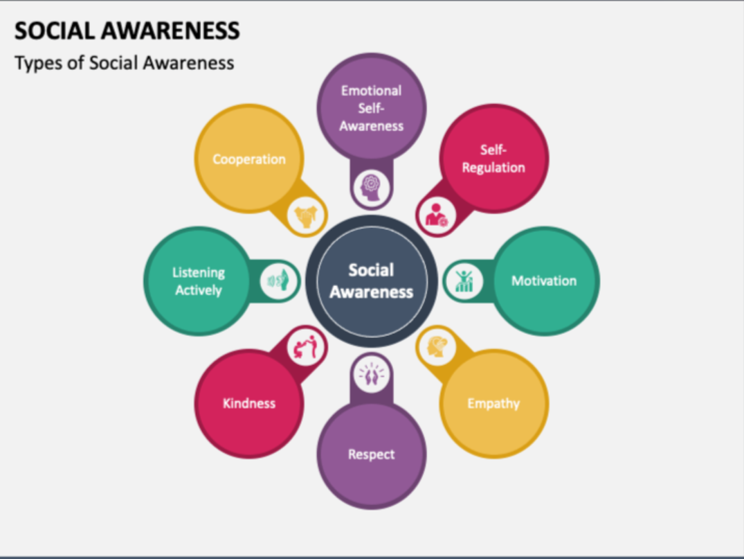 Social Awareness – Emotional Literacy and Resilience for Teens